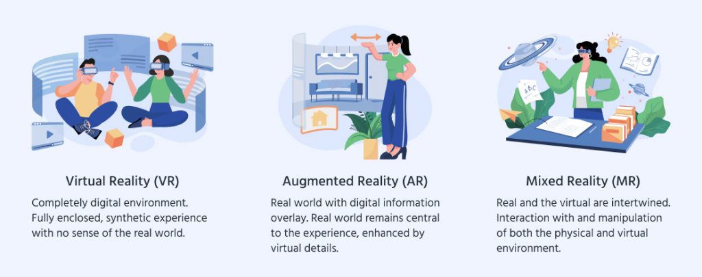 How AR/VR and Mixed Reality Revolutionizes Business | SCAND