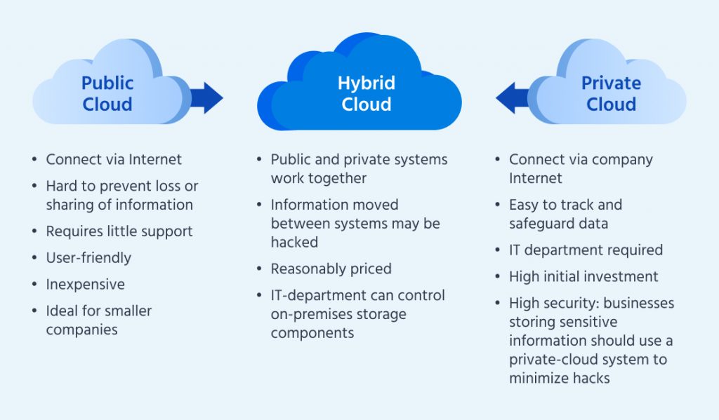 Cloud Migration: Basics, Benefits and Reasons | SCAND