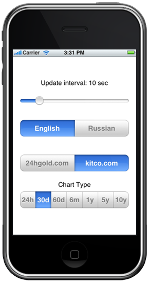Development of Gold Price Mobile App for Android and iOS | Case Study ...