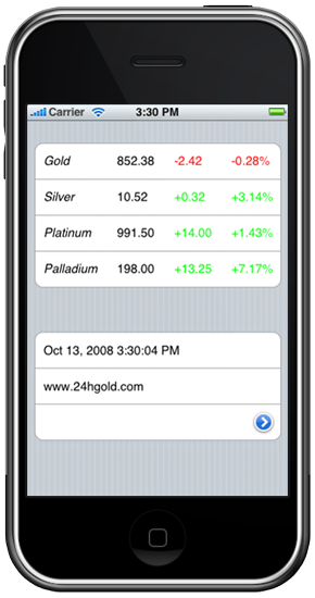 Development of Gold Price Mobile App for Android and iOS | Case Study ...