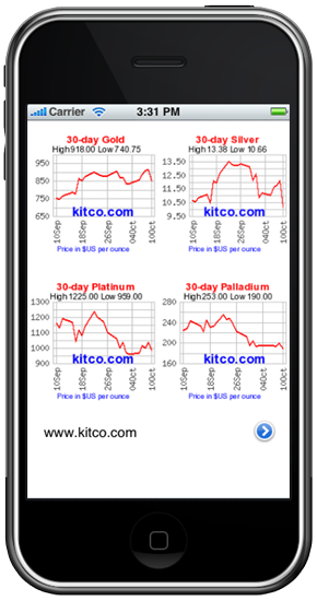 Development of Gold Price Mobile App for Android and iOS | Case Study ...
