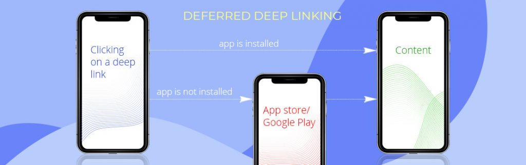 Ultimate Guide to Mobile Deep Linking | SCAND Blog