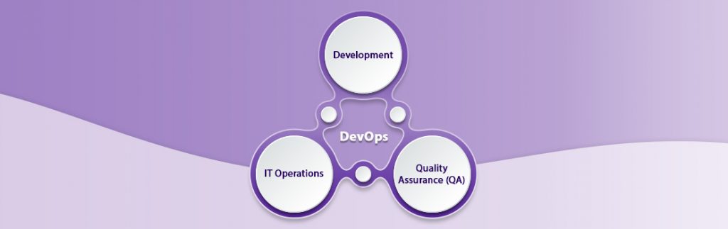 Comprehensive Guide to Successful DevOps Implementation | SCAND Blog