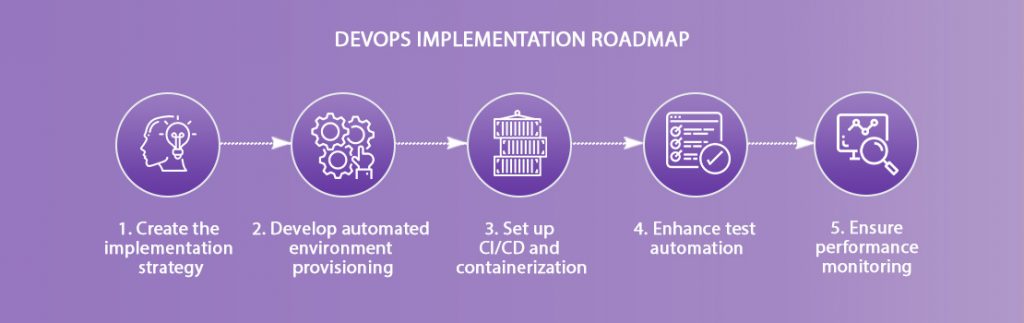 Comprehensive Guide to Successful DevOps Implementation | SCAND Blog