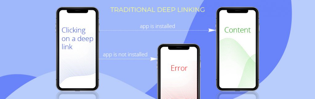Ultimate Guide to Mobile Deep Linking | SCAND Blog