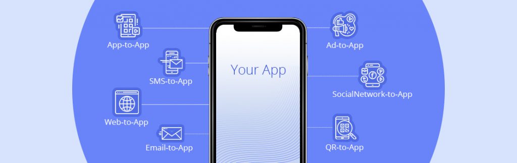 Ultimate Guide to Mobile Deep Linking | SCAND Blog