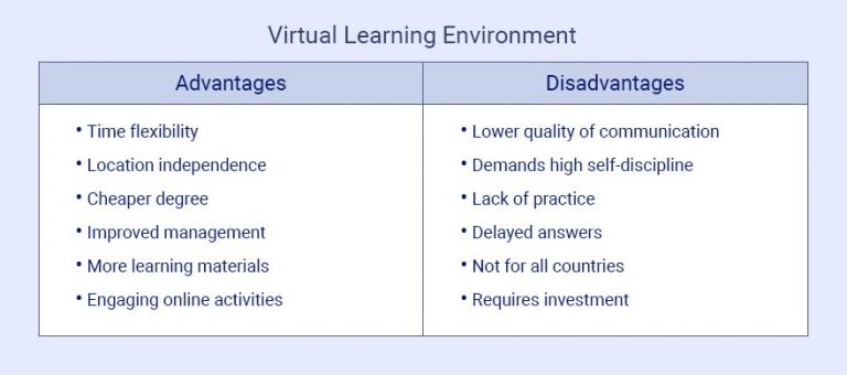 The Use Of Virtual Learning Environment In Education | SCAND Blog