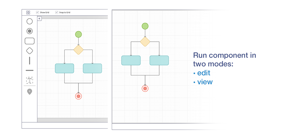 Workflow Editorviewer Javascript Component Scand