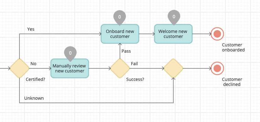 Workflow Editorviewer Javascript Component Scand