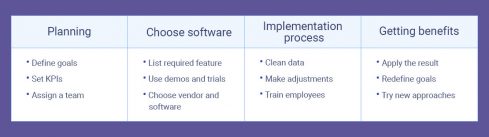 Business Intelligence Implementation Guide | SCAND