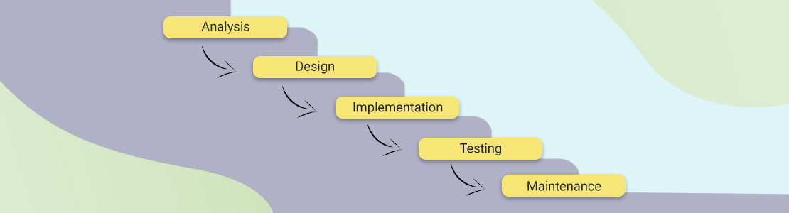 Best Methodology for Web App Development