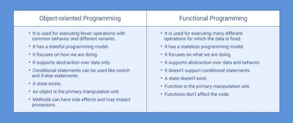 Download Object Oriented And Functional Programming Examples In C And 