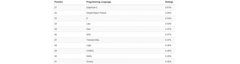 Groovy vs Java. What Language to Choose for Project Development?