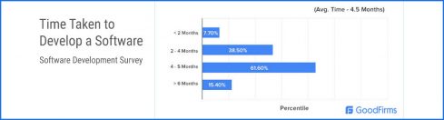 Waterfall vs RAD: Choosing the Best Methodology for App Development