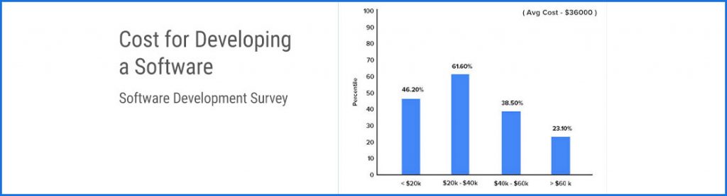 Waterfall vs RAD: Choosing the Best Methodology for App Development