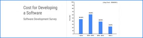 Waterfall vs RAD: Choosing the Best Methodology for App Development