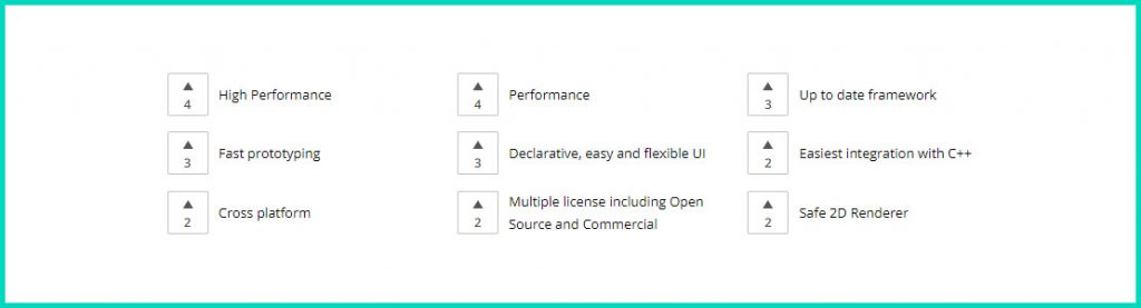 Why Should You Use Qt for Mobile App Development?