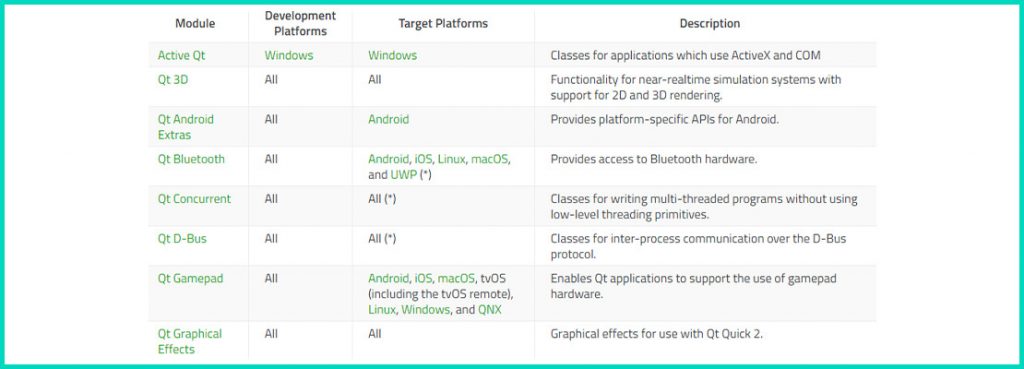 Why Should You Use Qt for Mobile App Development?