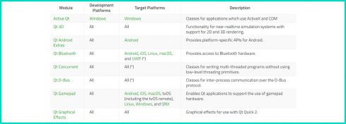 Why Should You Use Qt for Mobile App Development?