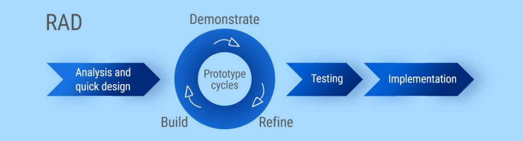 Waterfall vs RAD. Software Development Approaches Compared