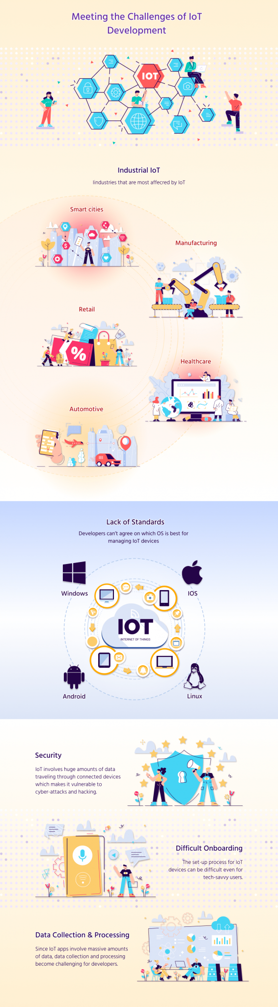 Common Challenges of IoT Software Development