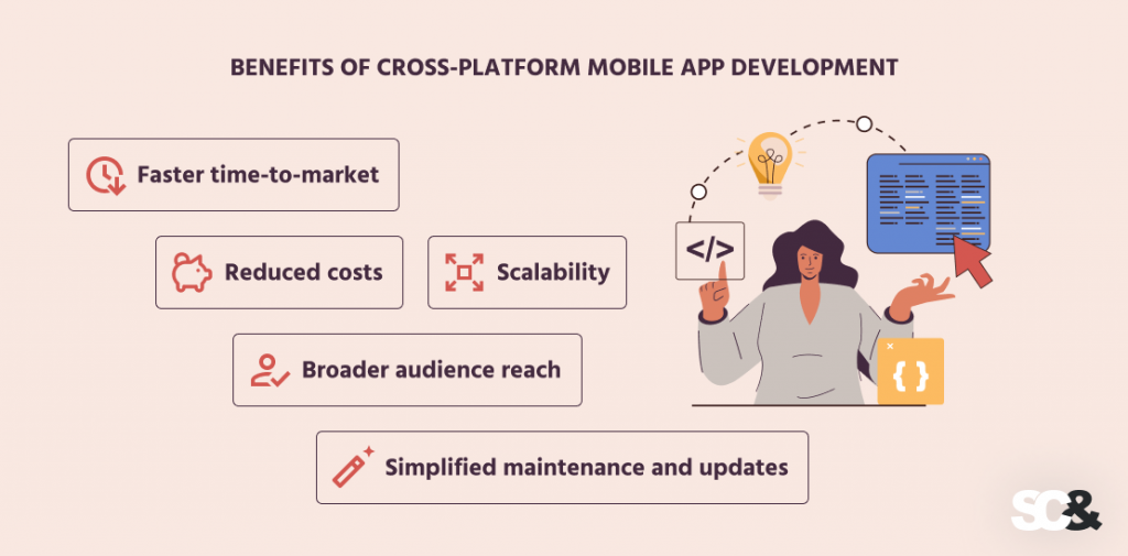 How to build Cross-Platform Mobile App | Top App Development Frameworks