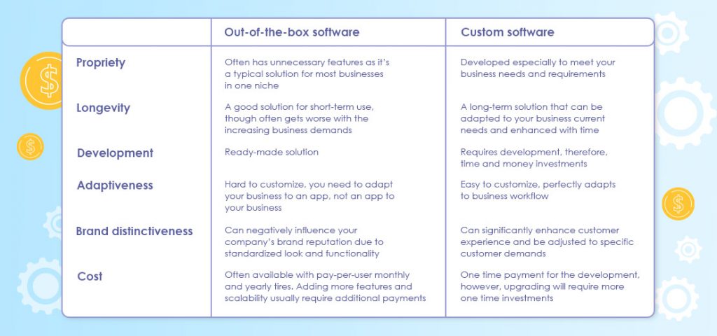 How To Improve Custom Software Development Costs