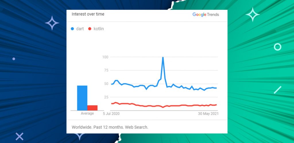 Dart vs. Kotlin: Detailed Comparison