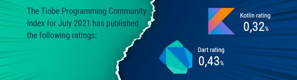 Dart Vs Kotlin Detailed Comparison