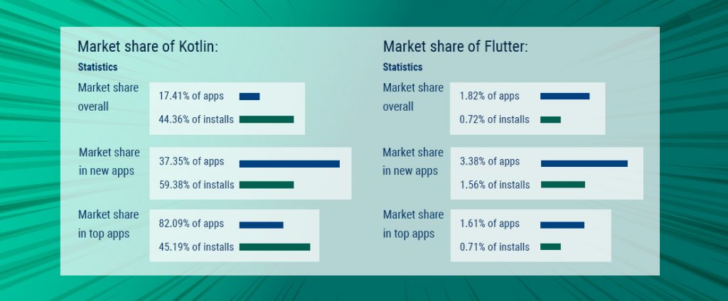 Dart vs. Kotlin: Detailed Comparison