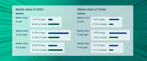 Dart vs. Kotlin: Detailed Comparison