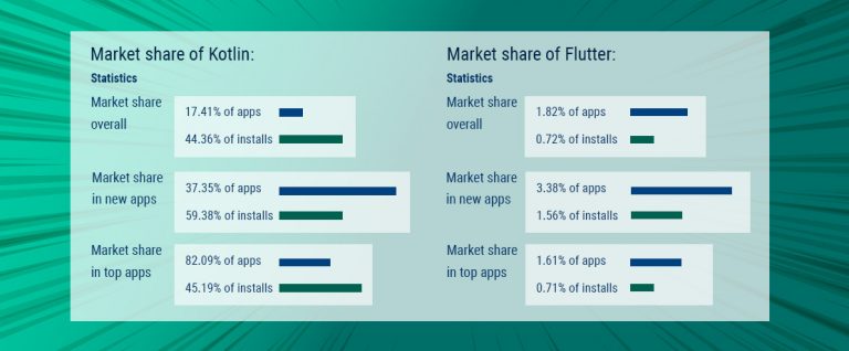 Dart vs. Kotlin: Detailed Comparison