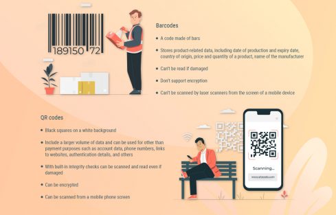QR Code Payments Explained - SCAND Blog