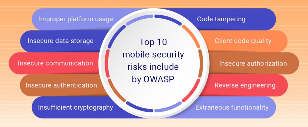 Mobile App Security Issues - SCAND BLOG