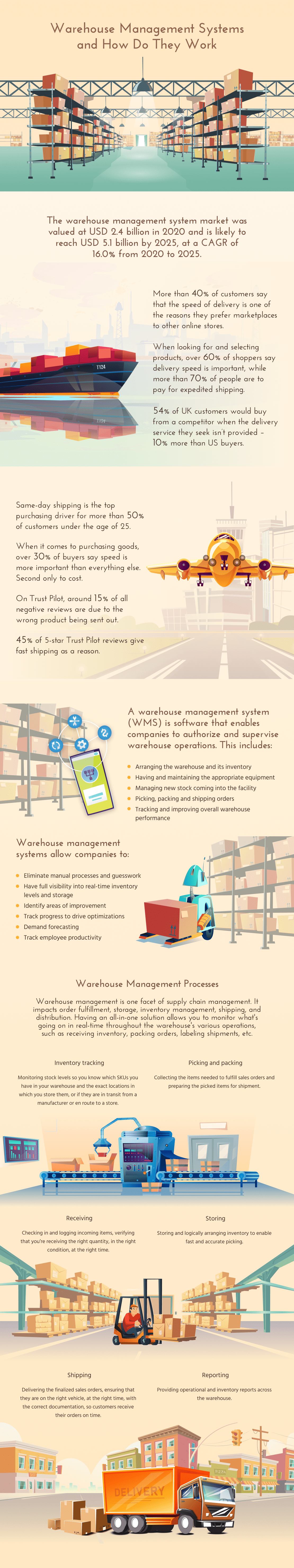 How Does a Warehouse Management System Work | SCAND