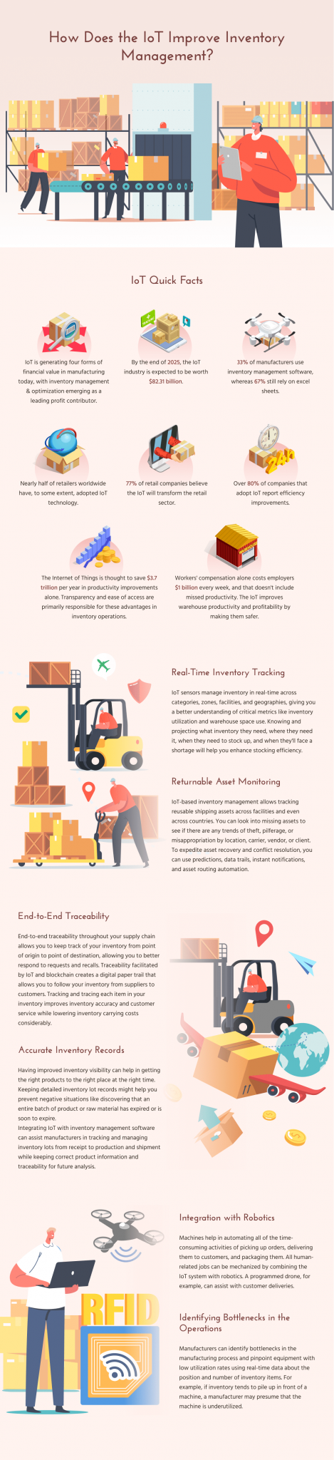 IoT-Driven Inventory Management | SCAND