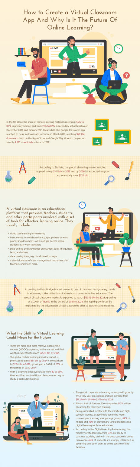 How to Build a Virtual Classroom App | SCAND