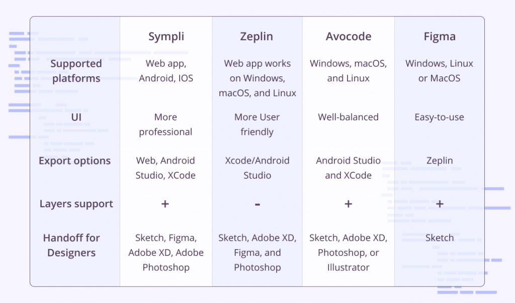 Handoff Tools For Designers and Developers Collaboration | SCAND Blog