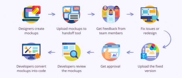 Handoff Tools For Designers and Developers Collaboration | SCAND Blog