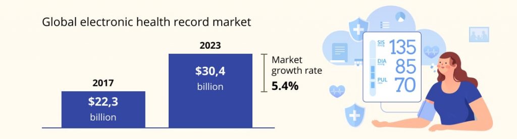 How to Build an EHR System (Electronic Health Records) | SCAND