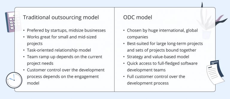 Which One to Choose: Traditional IT Outsourcing or ODC?