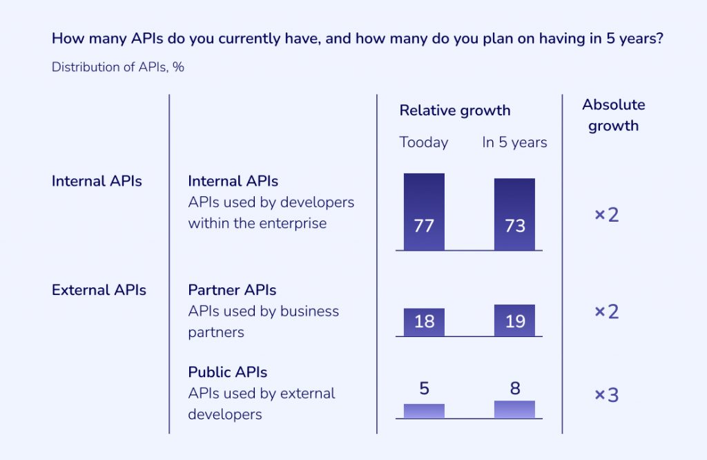 What You Need to Know About API in Banking