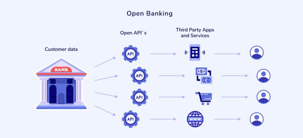 What You Need to Know About API in Banking