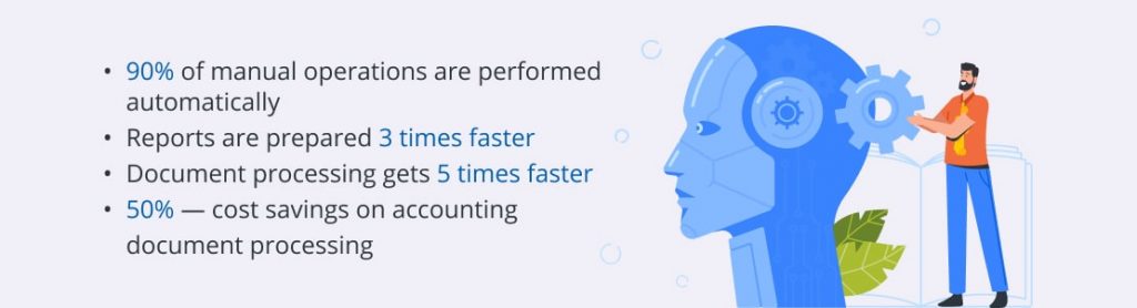 How to Implement Robotic Process Automation | SCAND