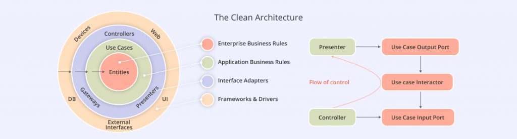 Mobile App Architecture How to Choose the Right One | SCAND