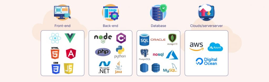 An Ultimate Guide on How to Build a SaaS Application