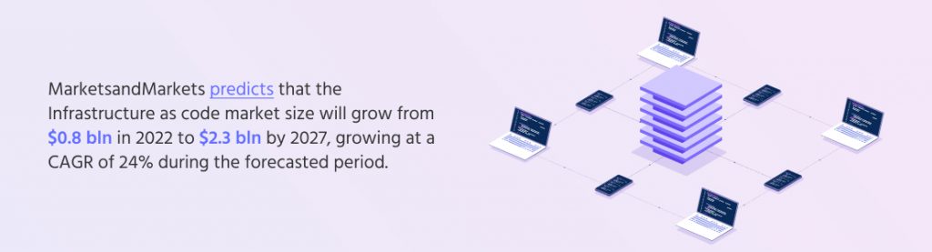 Top Software Development Trends in 2023 | SCAND