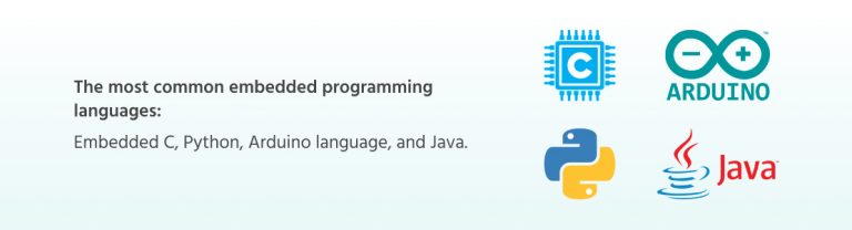 Top Programming Languages To Choose in 2023
