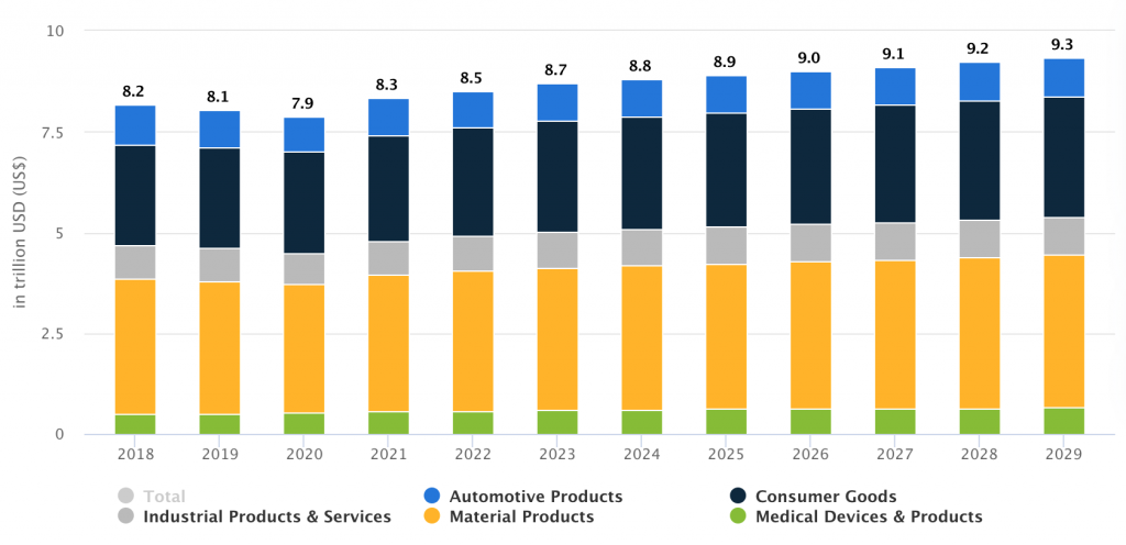 Artificial Intelligence in Manufacturing: Key Use Cases and Examples