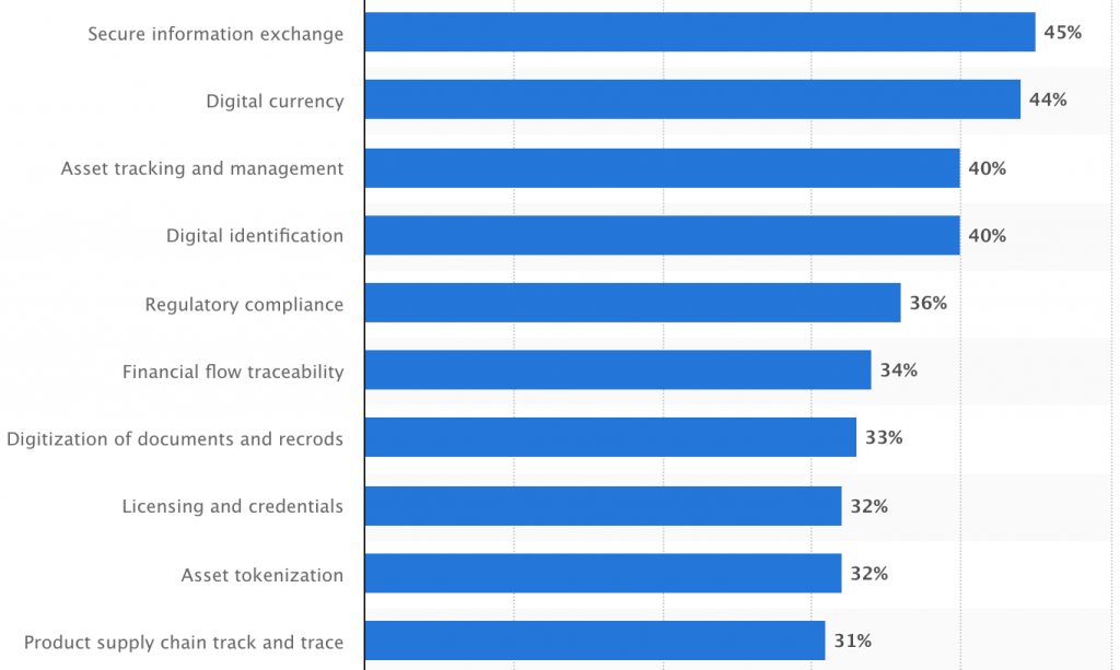 Blockchain Integration 101: A Step-by-Step Guide for Your Business